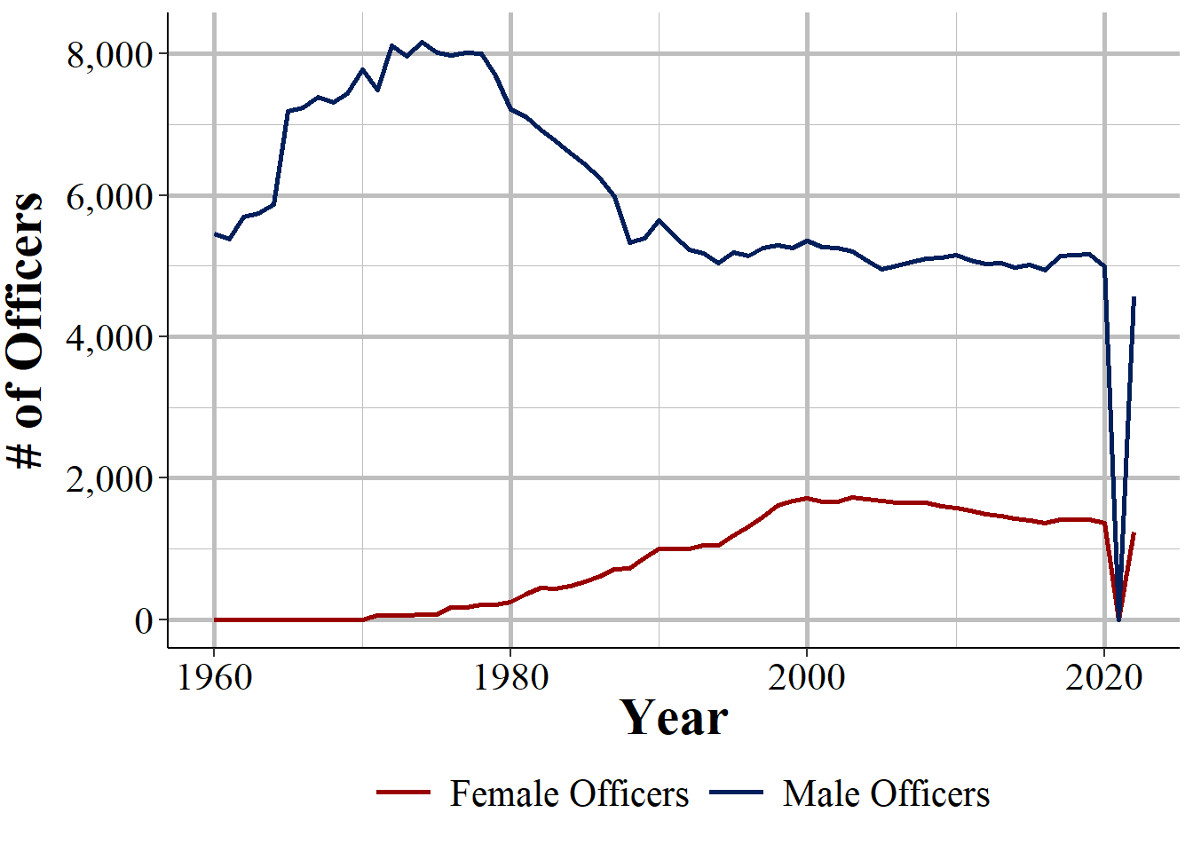 Chapter 7 Law Enforcement Officers Killed and Assaulted (LEOKA ...